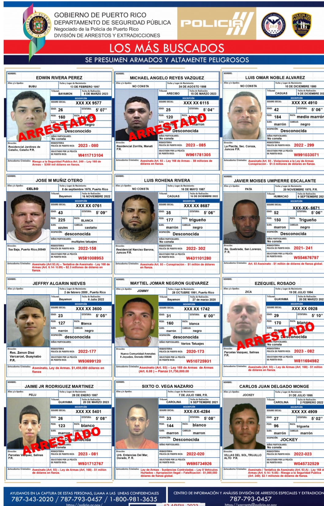 Actualizan lista de “Los Más Buscados” por la Policía